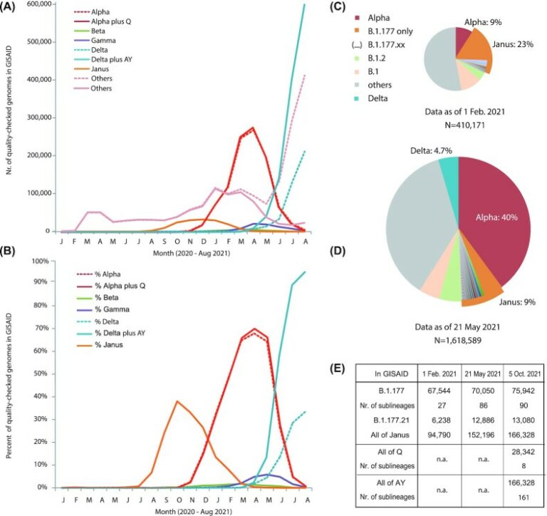 Arkansas Researchers Sequence COVID-19 Genomes & Discover Mutation ...