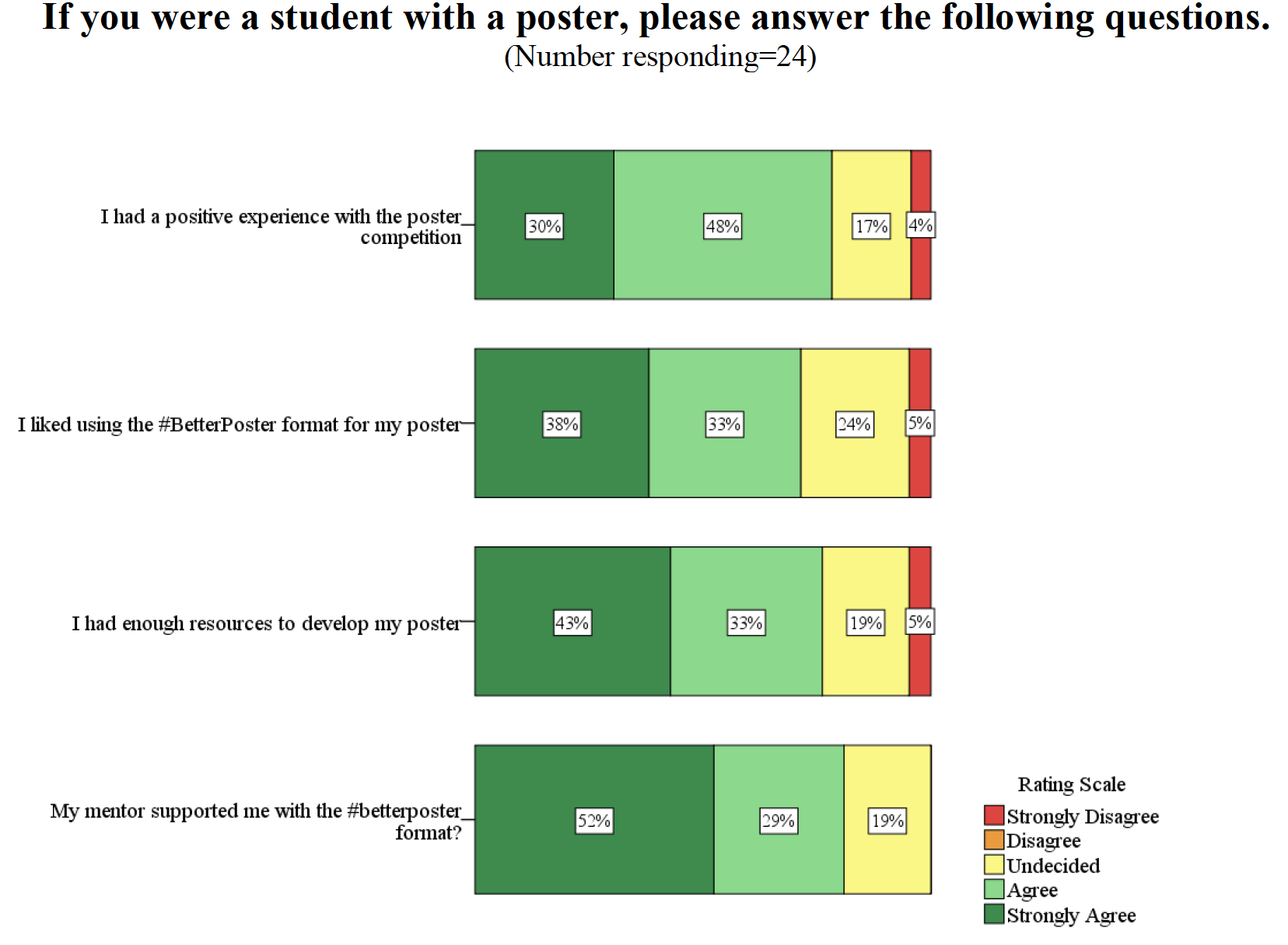 Science Communication – DART Project