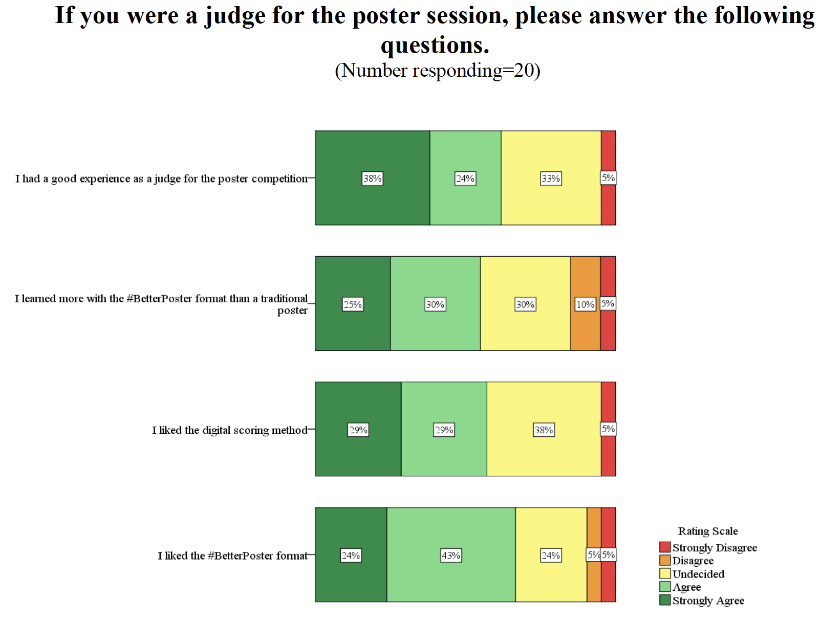 Science Communication – DART Project